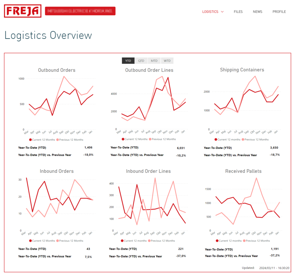 FREJA newsletter Q1 2024 - FREJA